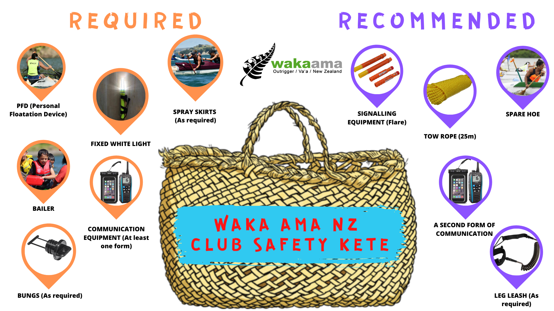Coastguard Boating Education