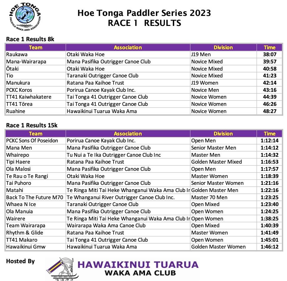 Hoe Tonga Paddler Series - Race 1 (Santioned) - Waka Ama NZ